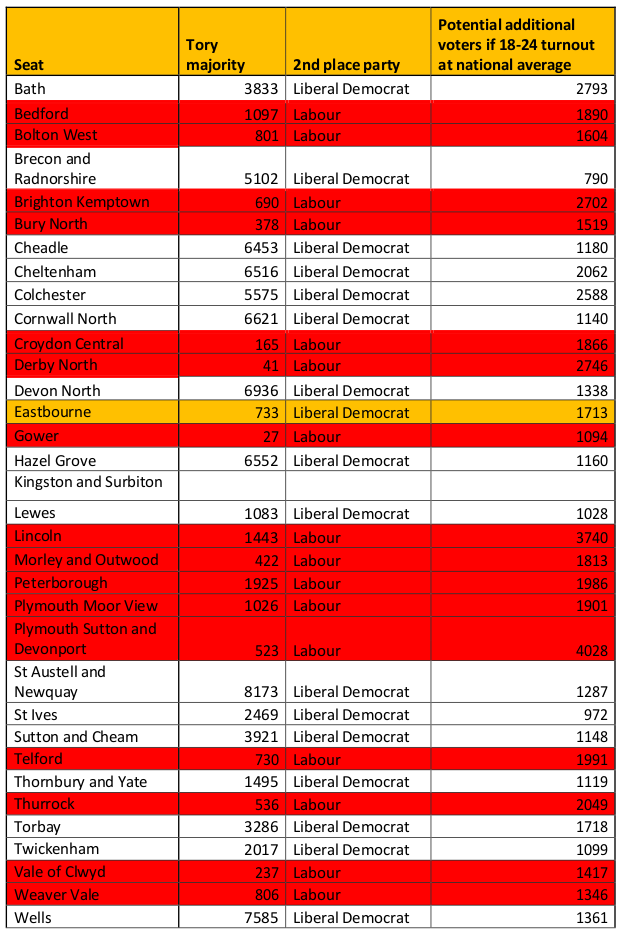 How Young Voters Could Defeat the Tories in Key Marginals | Novara Media