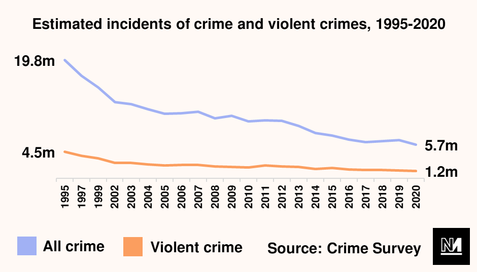 Do the Police Actually Solve Crime? | Novara Media