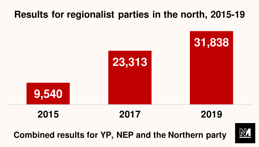 The Northern Independence Party Is a Triple Threat to Labour | Ell ...