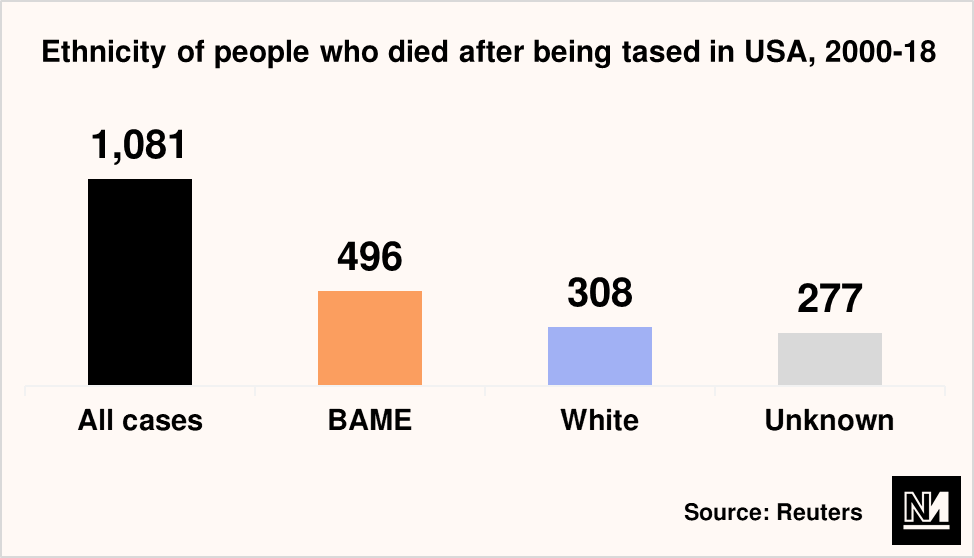A Brief History of the Taser, the ‘Less-Lethal’ Police Weapon That ...