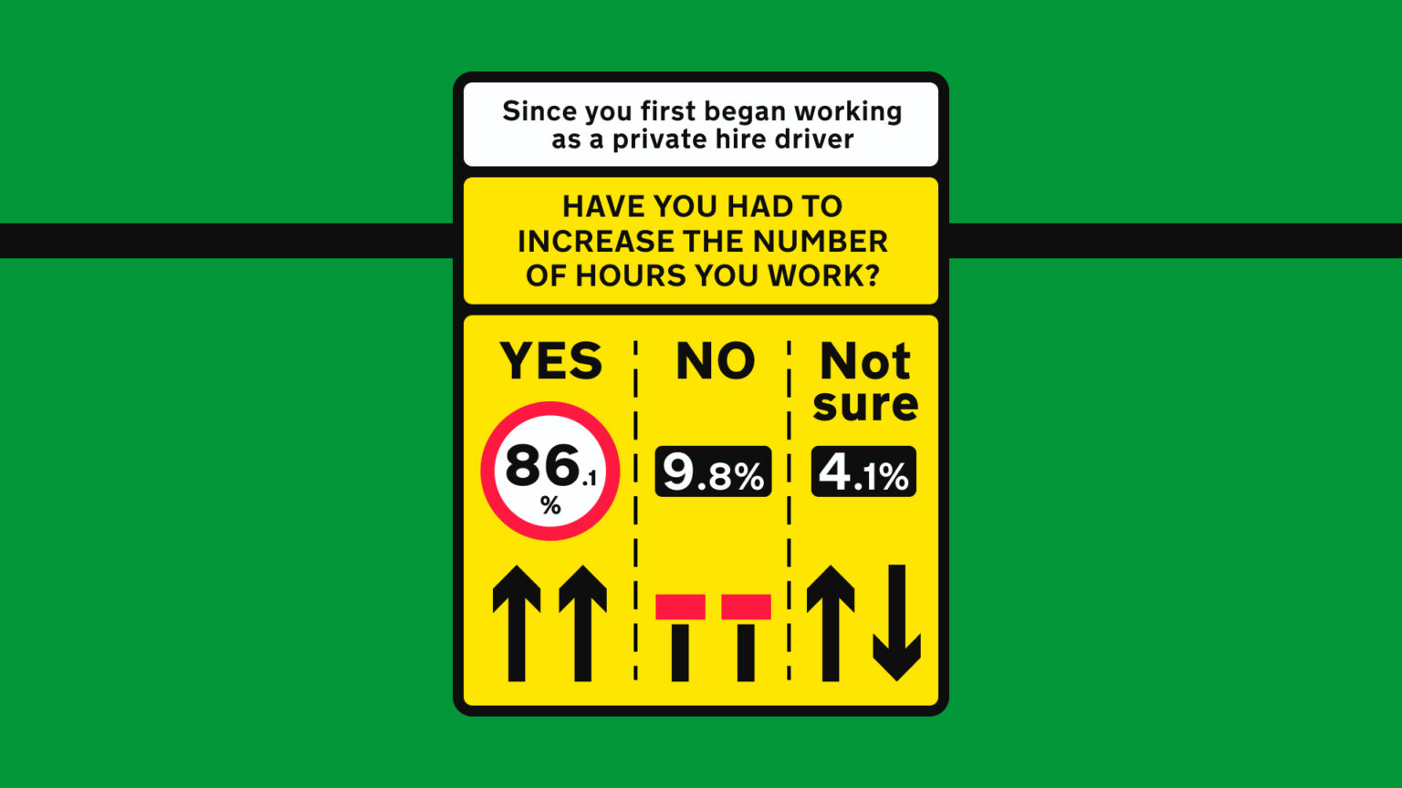 ‘I Feel Like an Uber Slave’: The Illnesses Affecting Private Hire ...