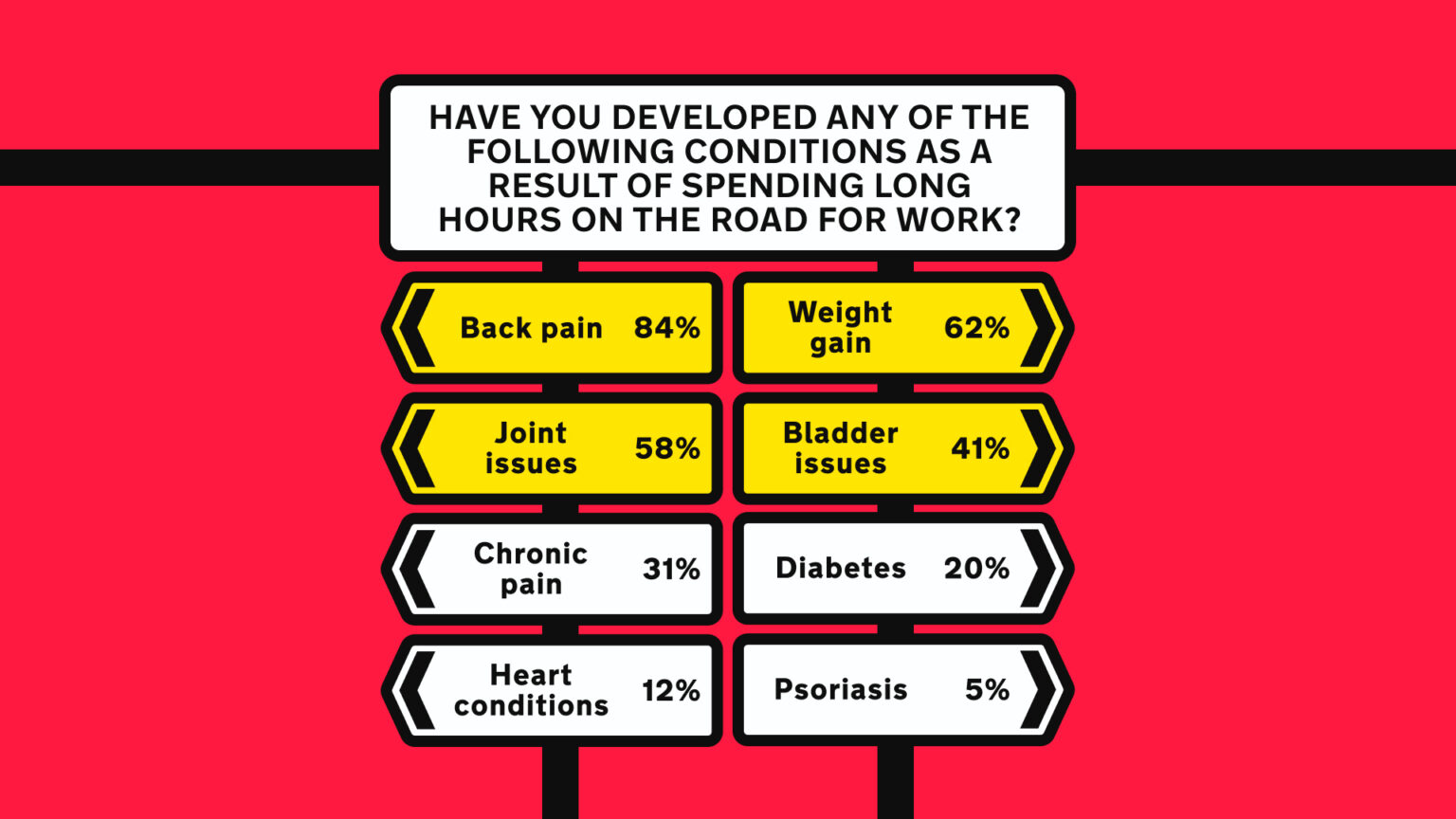 ‘I Feel Like an Uber Slave’: The Illnesses Affecting Private Hire ...